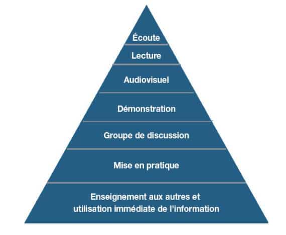 Conseils pour créer un groupe d’étude efficace